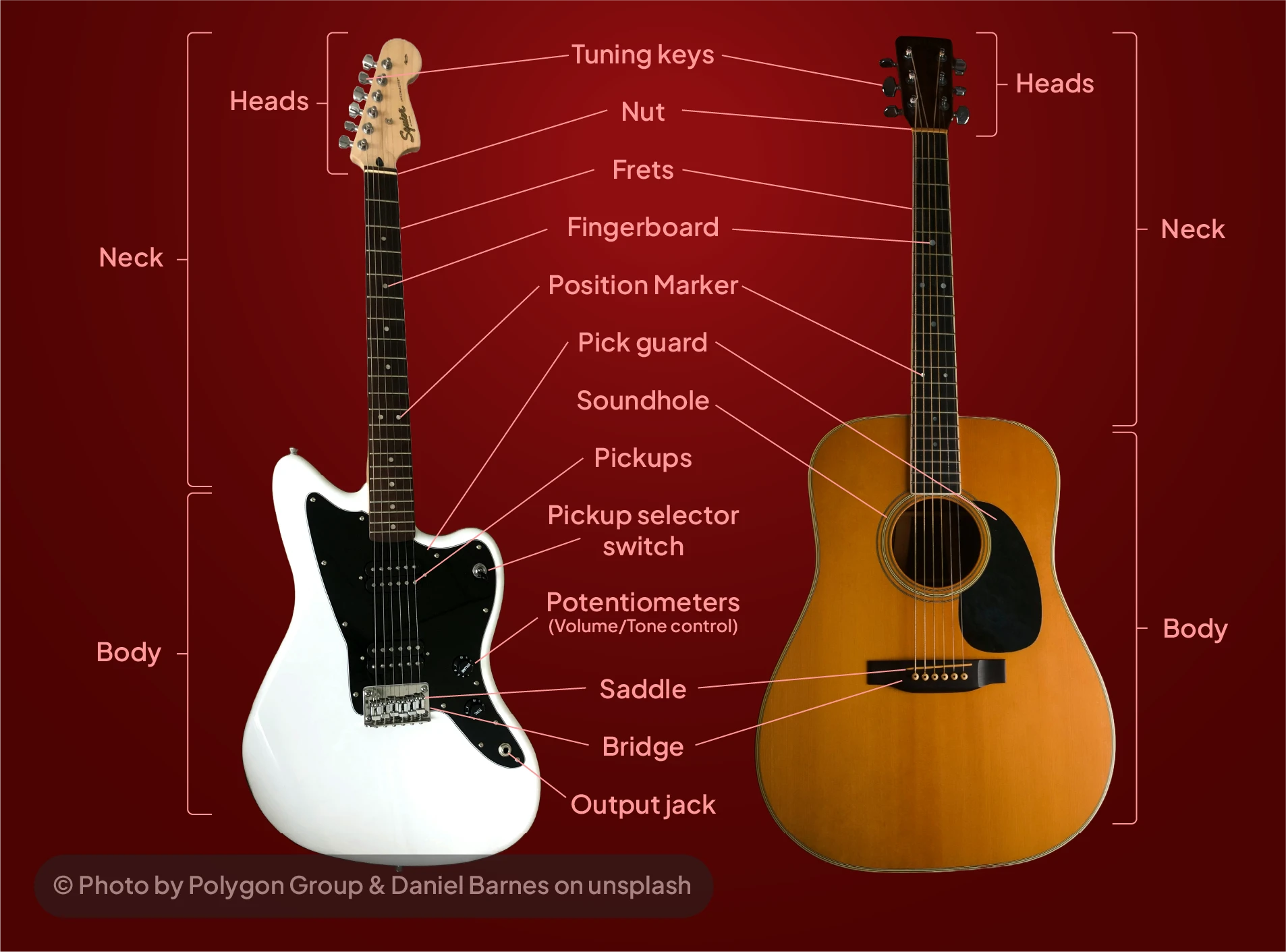 The Essential Components of a Guitar and Their Functions